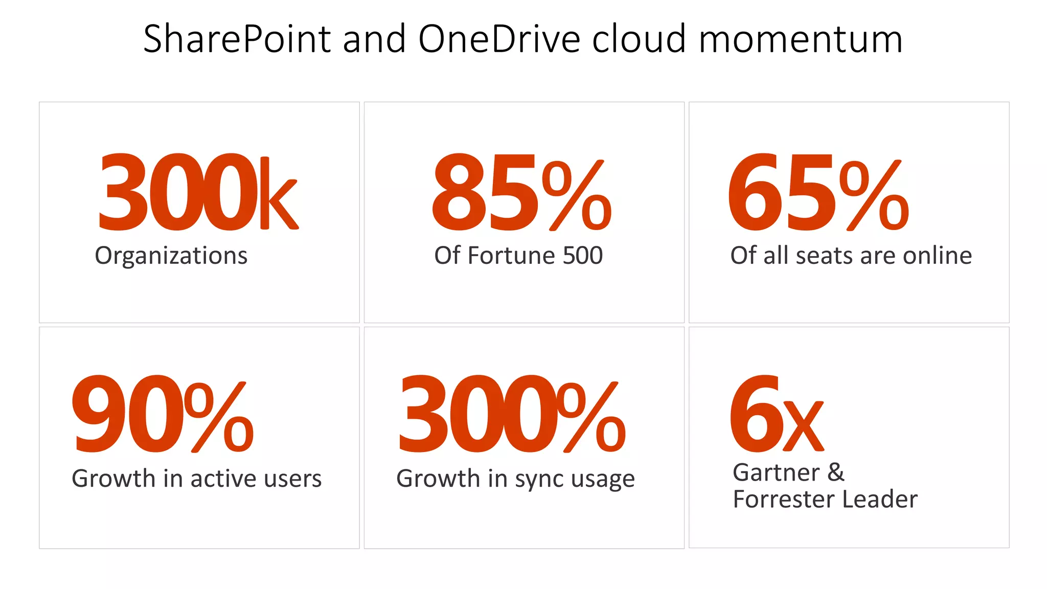 Part 2 -Deep Dive into the new features of Sharepoint Online and ...