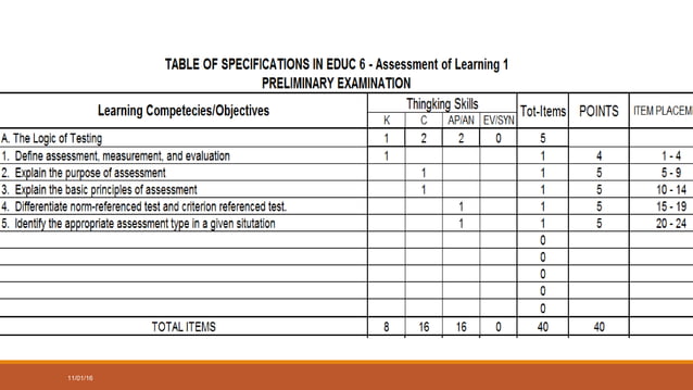Interpreting scores from Test | PPT