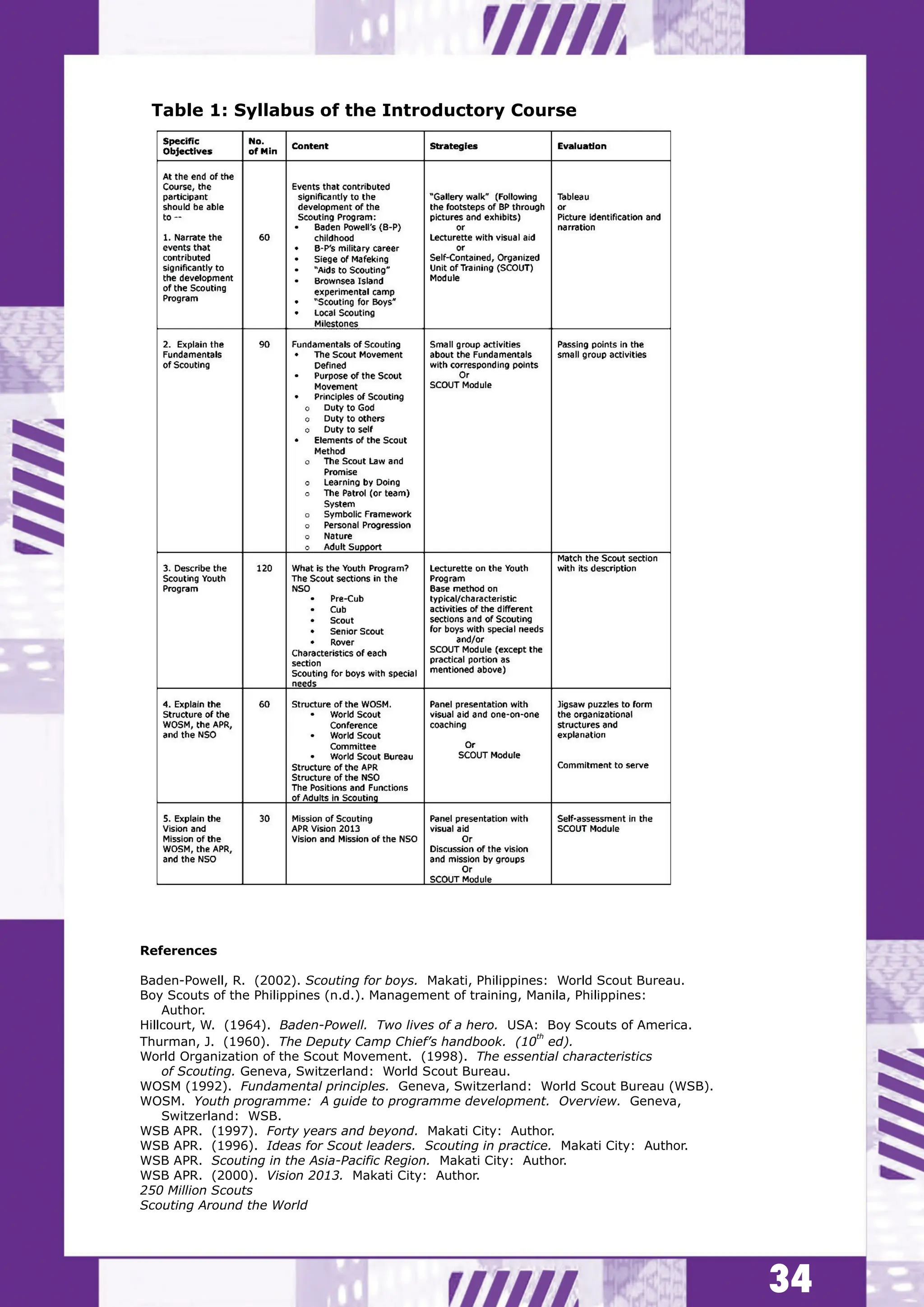 Part 2 Introductory Course.pdf