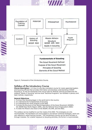 Part 2 Introductory Course.pdf