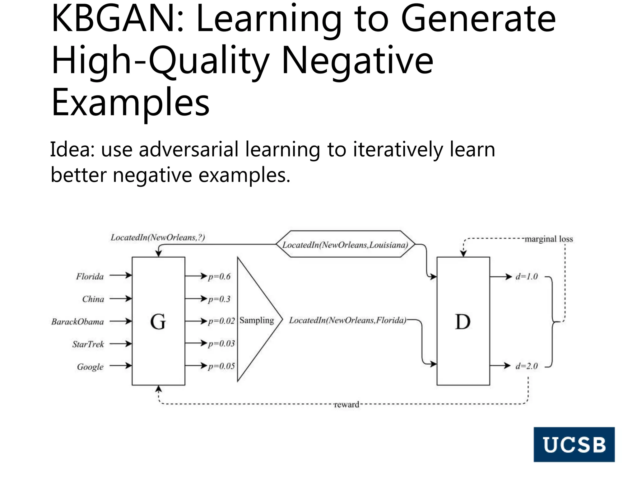 Knowledge Graph Embedding | PPT