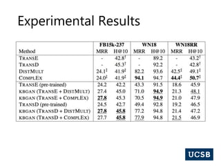 Knowledge Graph Embedding | PPT