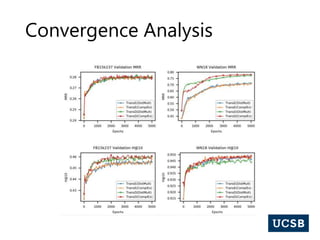 Knowledge Graph Embedding | PPT