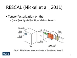Knowledge Graph Embedding | PPT