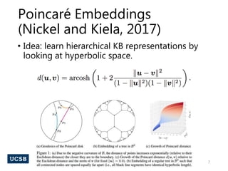 Knowledge Graph Embedding | PPT