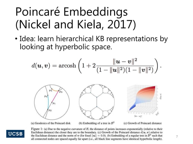 Knowledge Graph Embedding | PPT