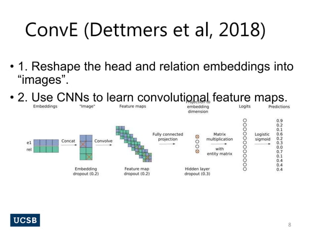 Knowledge Graph Embedding | PPT