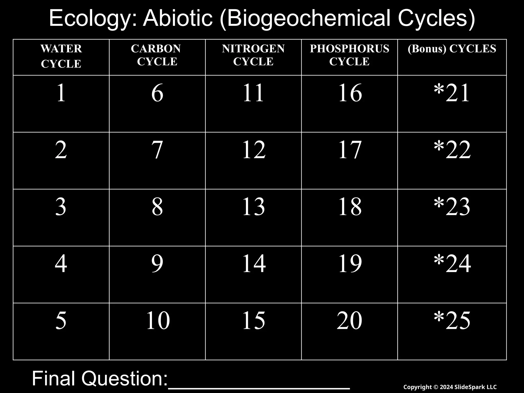 Biogeochemical Cycle Quiz Game for Middle School Science from ...