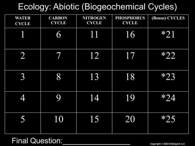 Biogeochemical Cycle Quiz Game for Middle School Science from ...