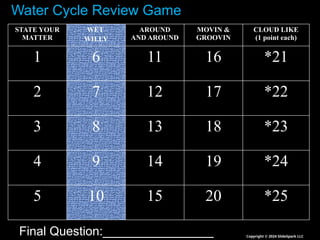 Water Cycle Review Game for Middle School Science from SlideSpark ...