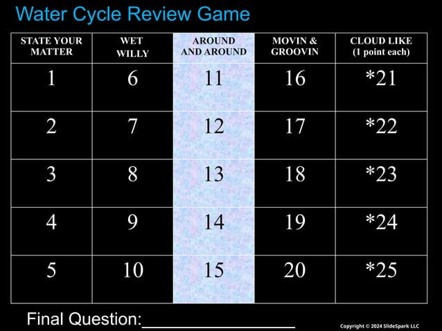 Water Cycle Review Game for Middle School Science from SlideSpark ...