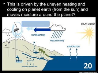Water Cycle Review Game for Middle School Science from SlideSpark ...