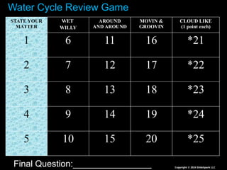 Water Cycle Review Game for Middle School Science from SlideSpark ...