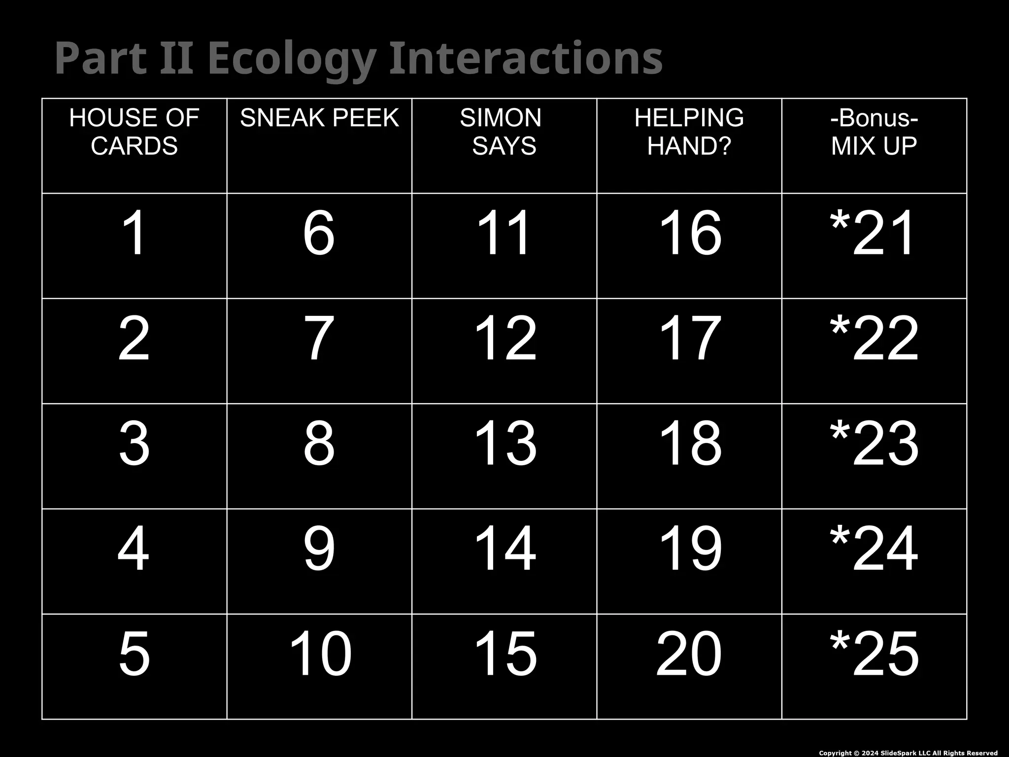 Ecology Interactions Quiz Game, Biodiversity, Camouflage, Mimicry ...