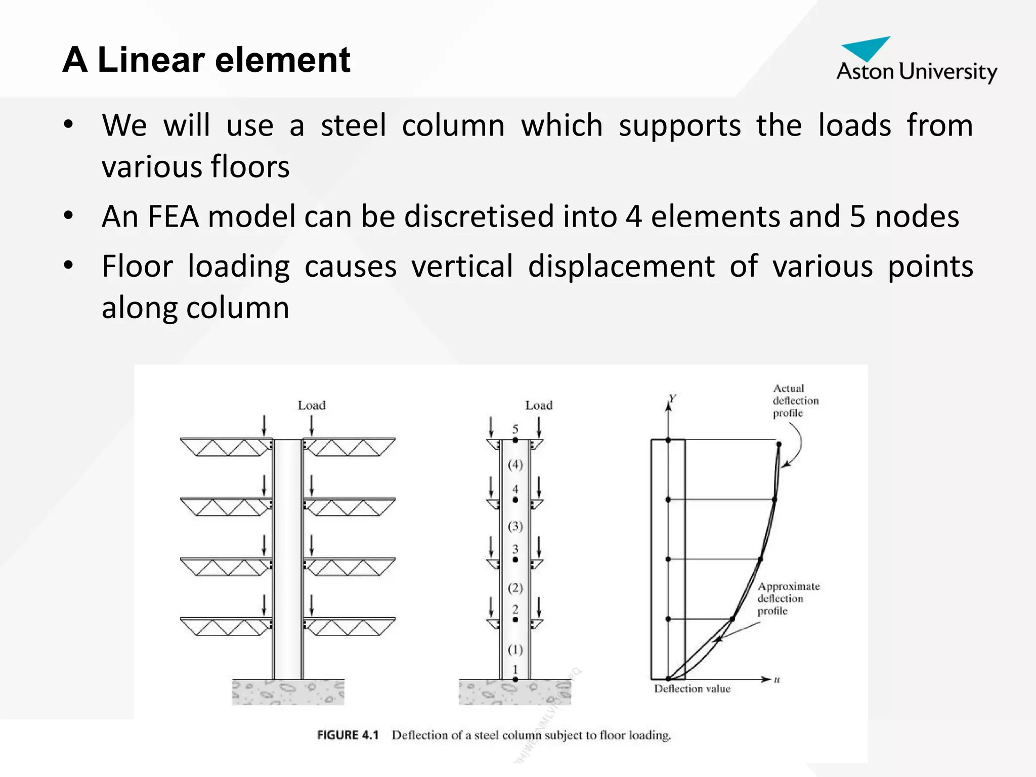 Part 2 Members Under Axial Loading(1).pdf