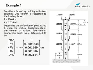 Part 2 Members Under Axial Loading(1).pdf