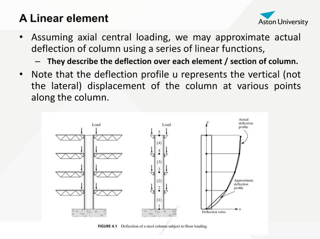 Part 2 Members Under Axial Loading(1).pdf