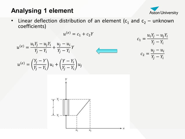 Part 2 Members Under Axial Loading(1).pdf