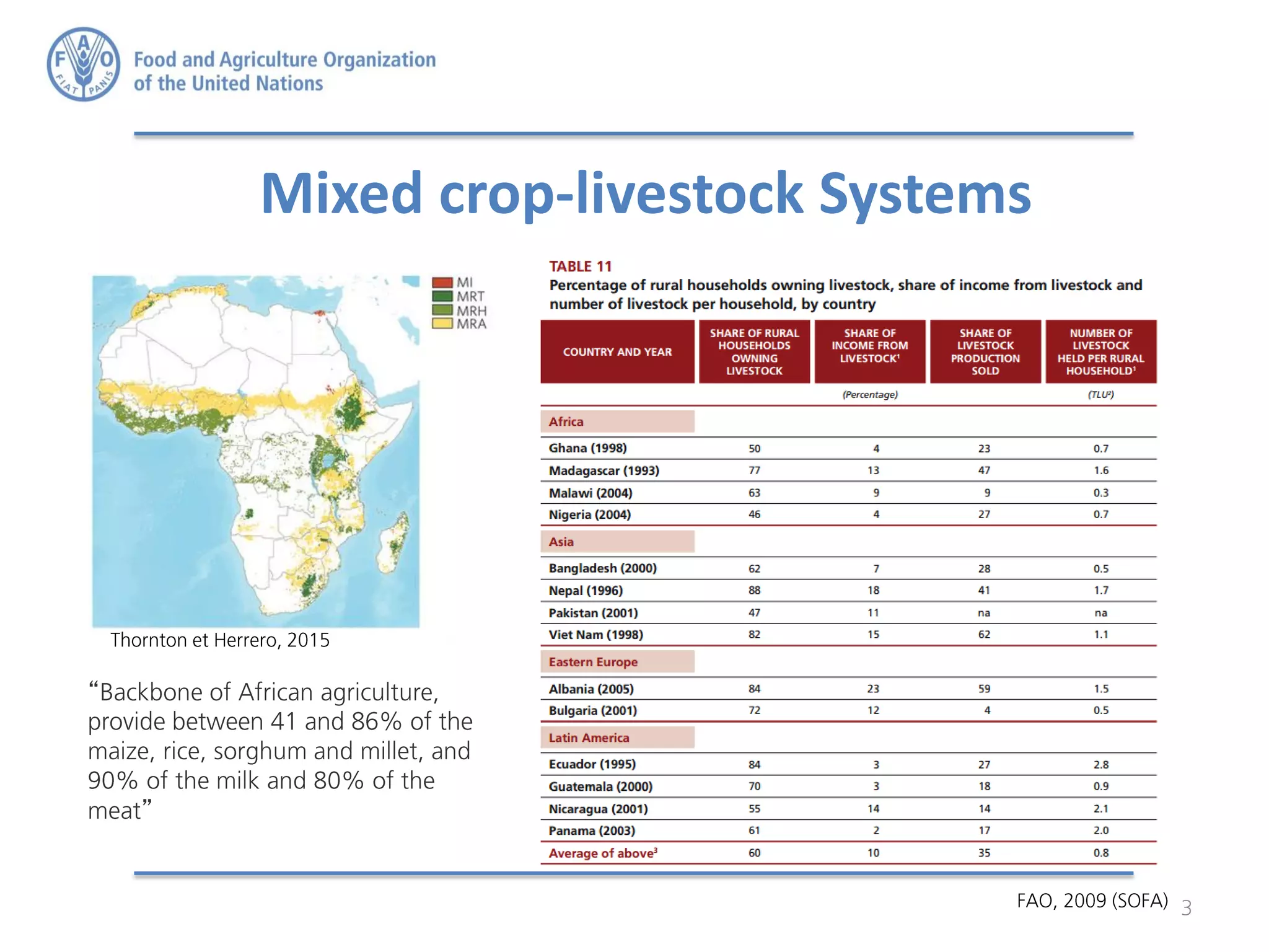 Integration of agricultural subsectors – introduction and examples | PDF