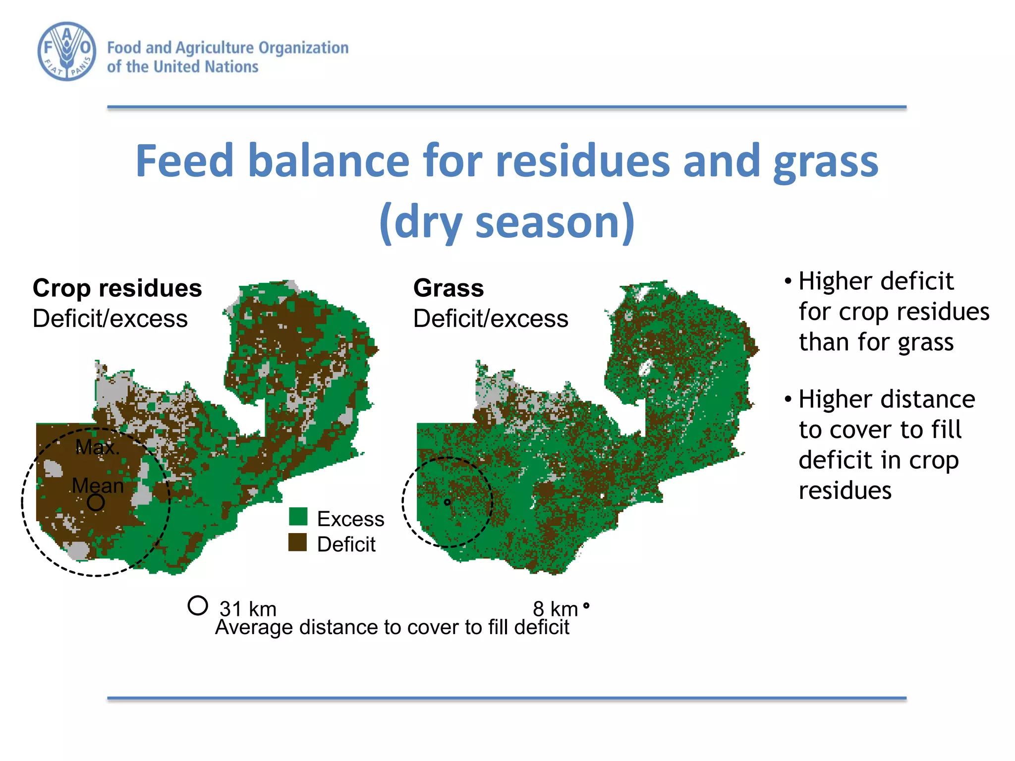 Integration of agricultural subsectors – introduction and examples | PDF