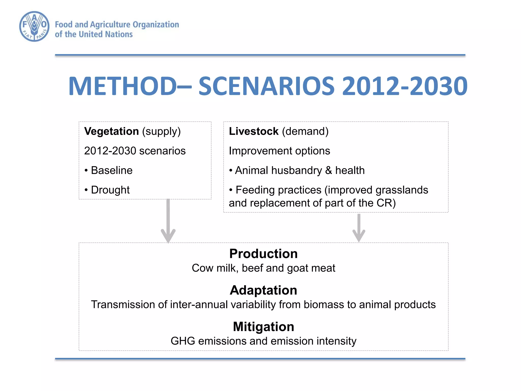 Integration of agricultural subsectors – introduction and examples | PDF