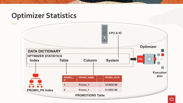 Part2 Best Practices for Managing Optimizer Statistics | PPT