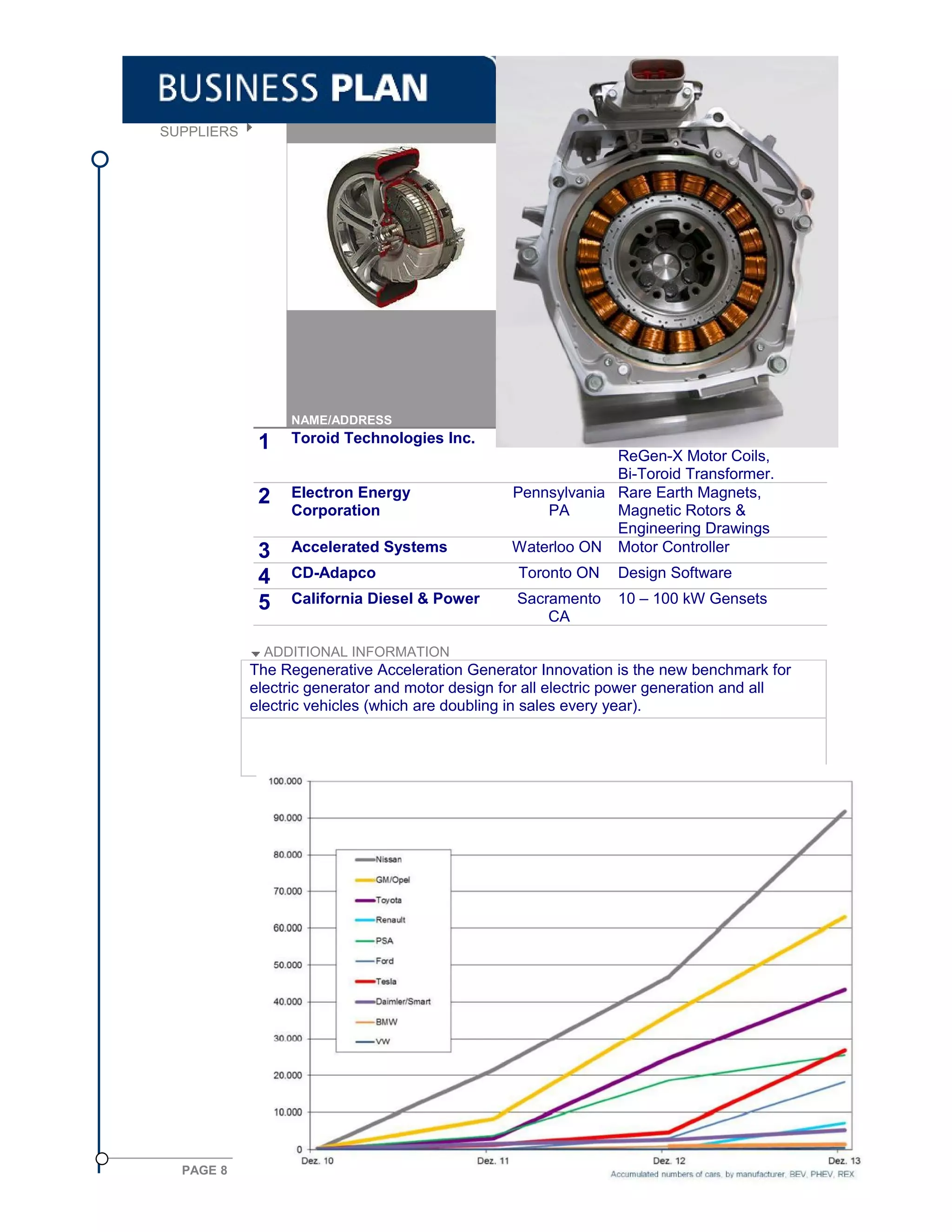 Part 2 PDi Business Plan Part 2 DRAFT | PDF