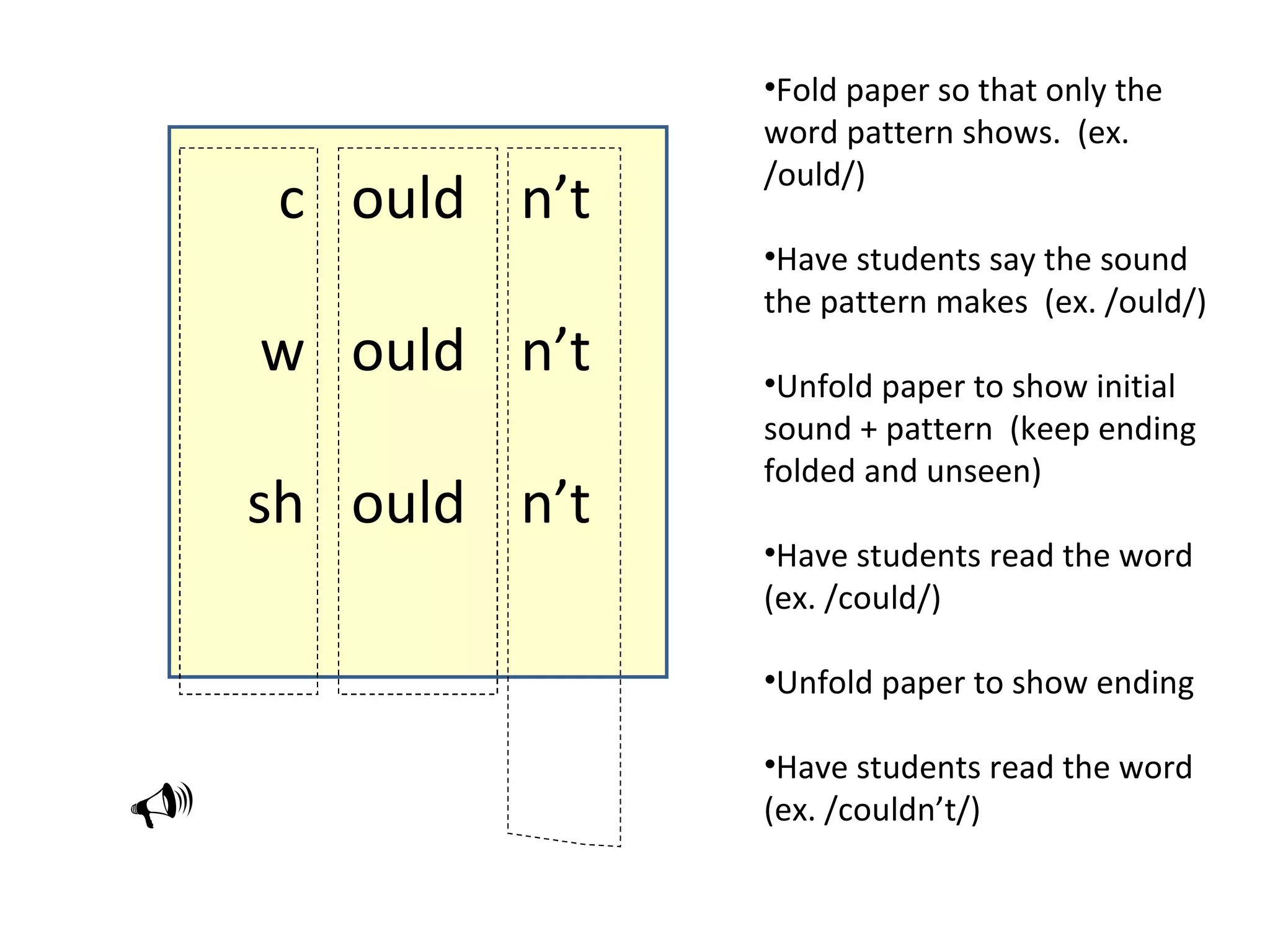 Phonics Instructional Strategies (Part 2) | PPT