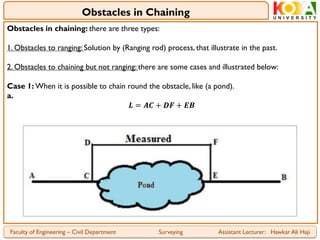 Part 2, Principles of Surveying.pdf