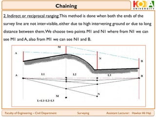 Part 2, Principles of Surveying.pdf