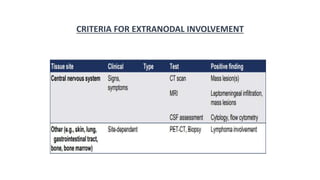Part 2 response in lymphomas | PPT