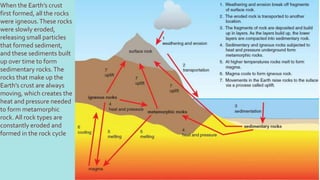 PART 2 Rocks and Minerals and their exploitation.pptx