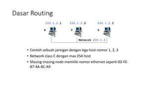Part 2 Routing Internet.pdf