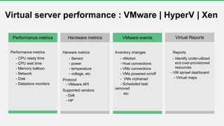Free OpManager training Part 2- Monitoring Server Performance | PPT