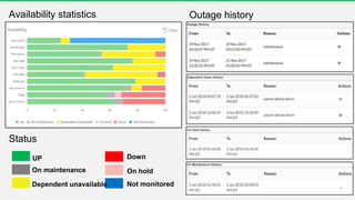 Free OpManager training Part 2- Monitoring Server Performance | PPT