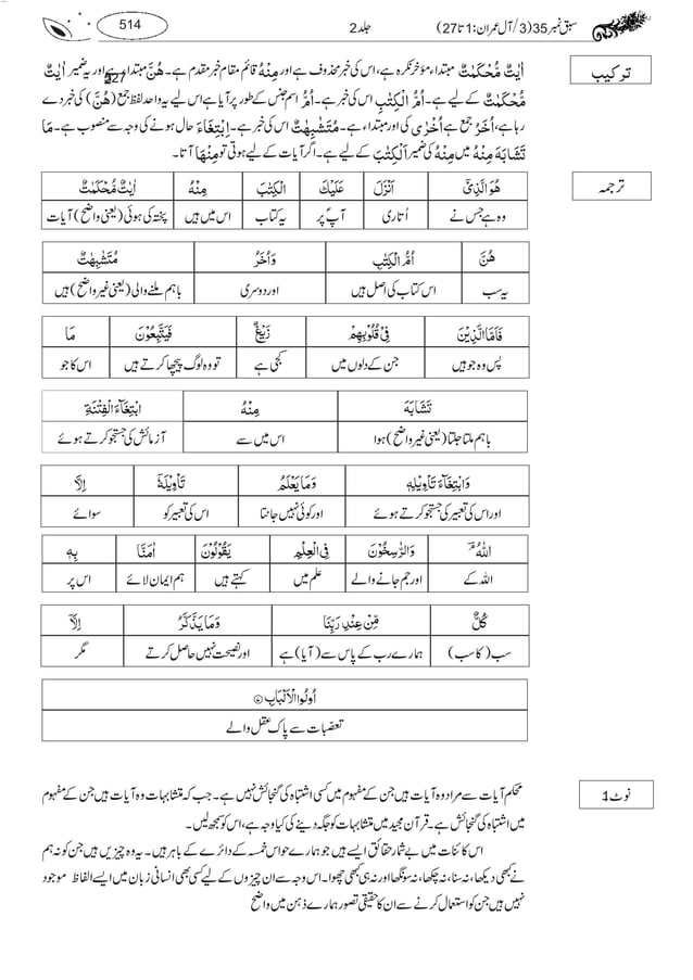 Mutalia e Quran by Sheikh Lutf ur Rahman (Grammatical explanation in ...