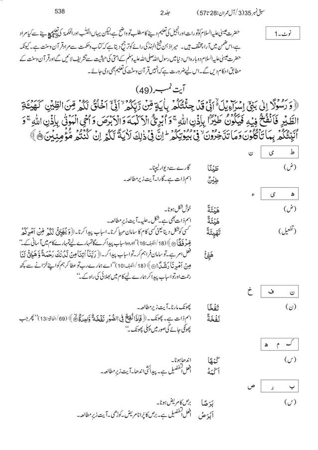 Mutalia e Quran by Sheikh Lutf ur Rahman (Grammatical explanation in ...