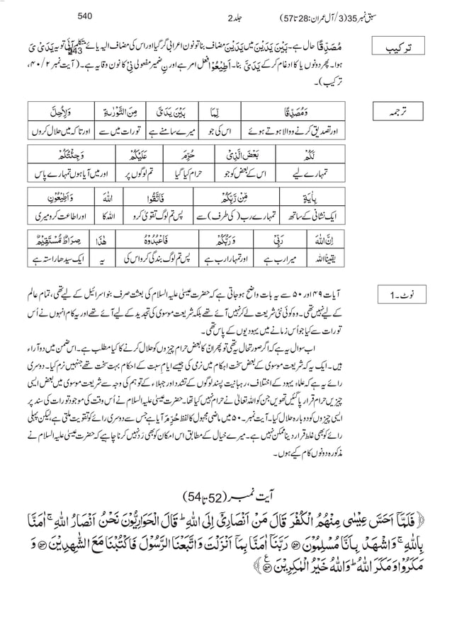Mutalia e Quran by Sheikh Lutf ur Rahman (Grammatical explanation in ...