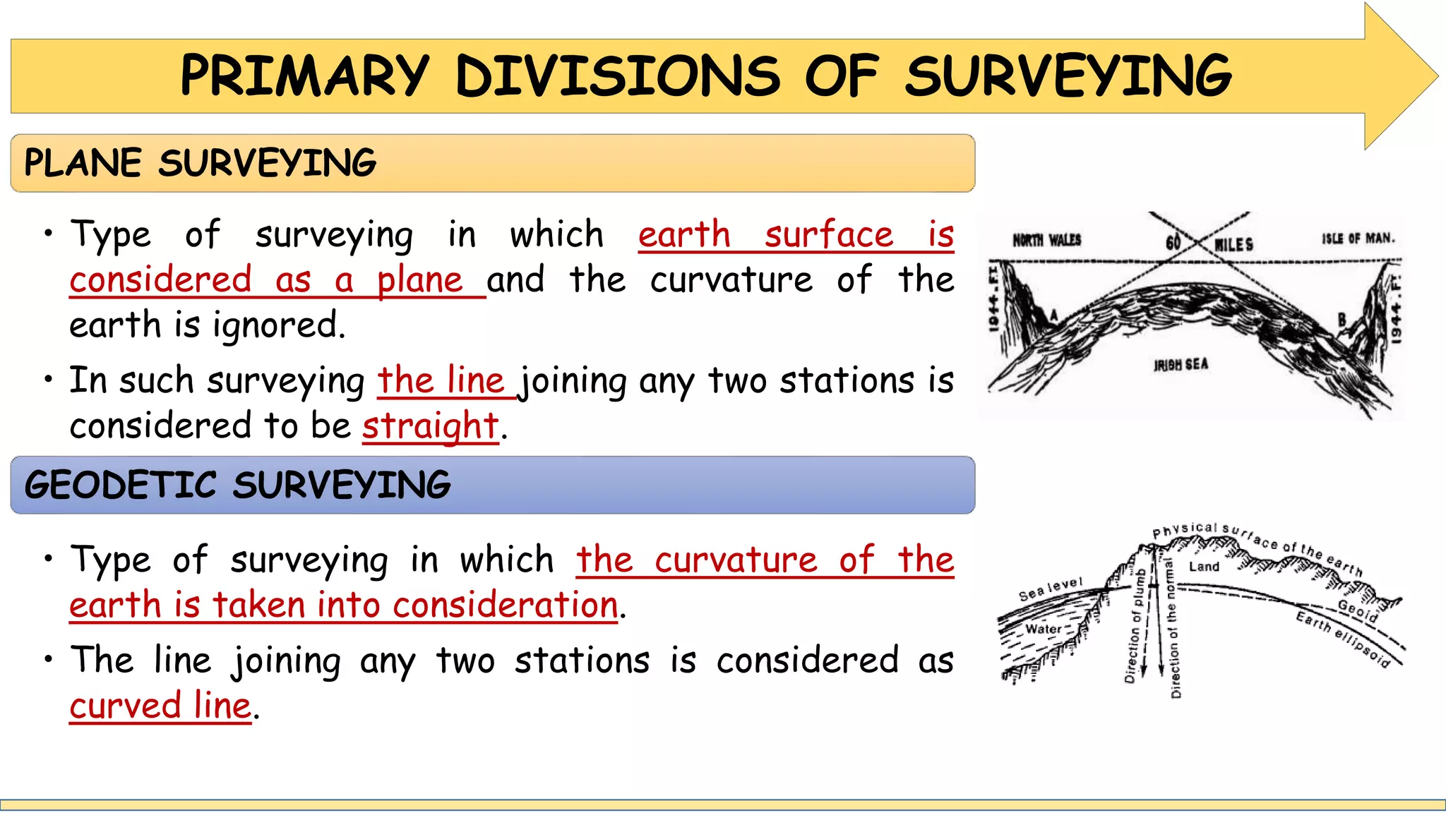INTRODUCTION TO SURVEYING | PPTX