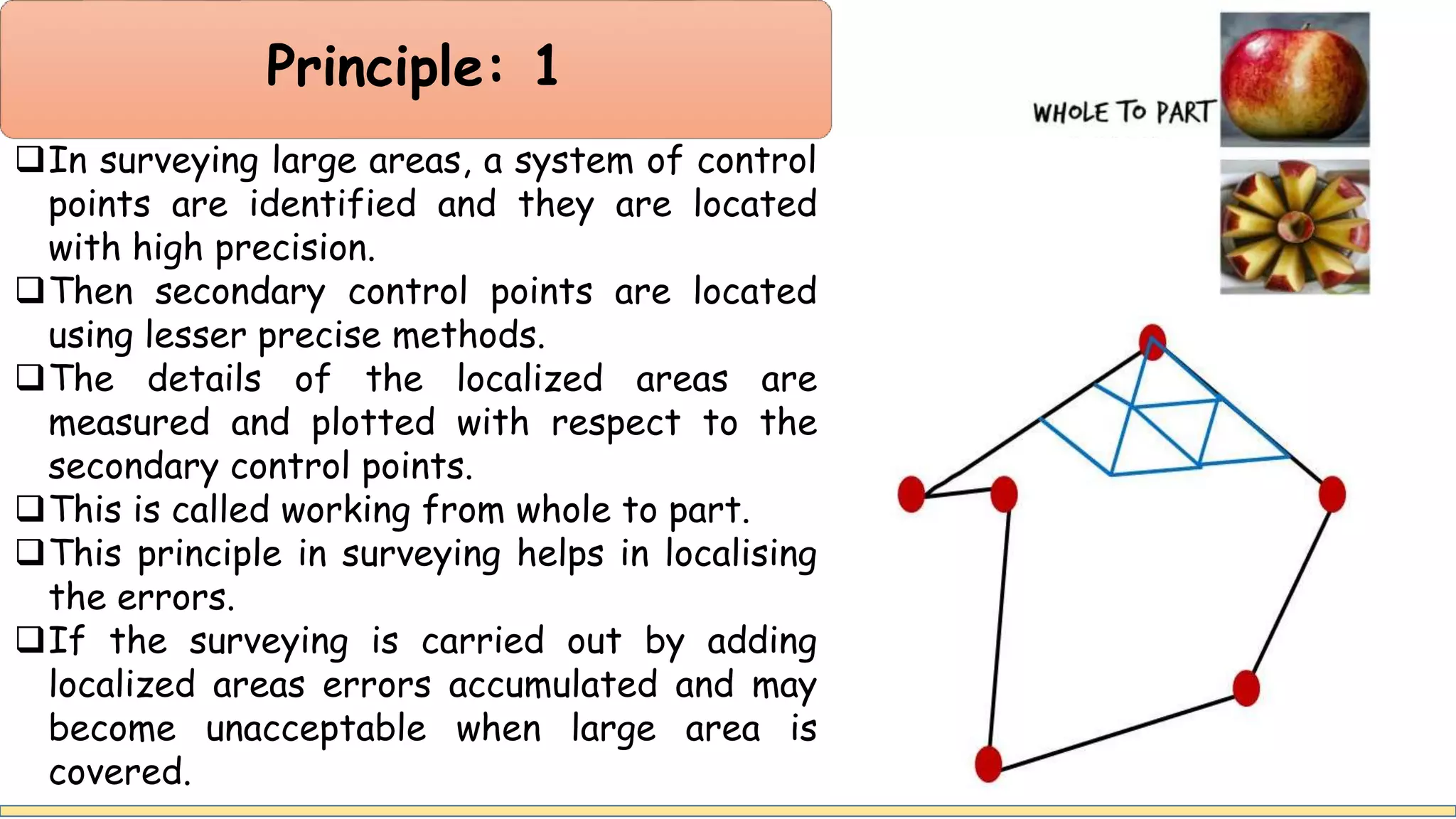 INTRODUCTION TO SURVEYING | PPTX