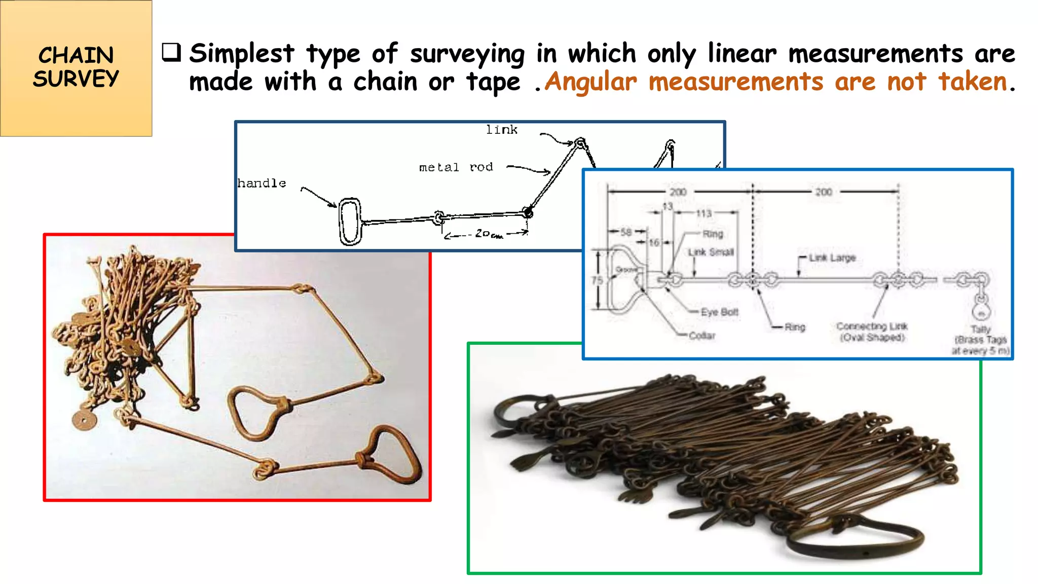 INTRODUCTION TO SURVEYING | PPTX