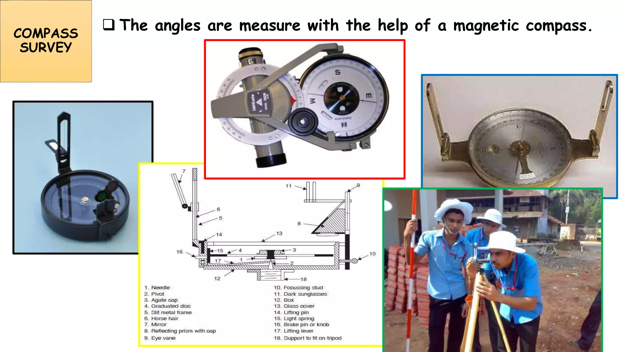 INTRODUCTION TO SURVEYING | PPTX