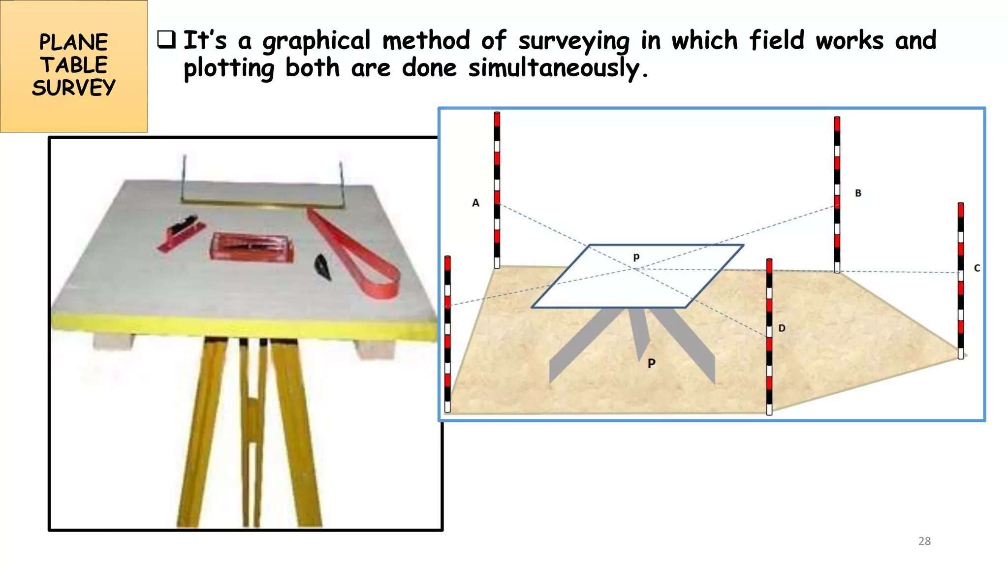 INTRODUCTION TO SURVEYING | PPTX