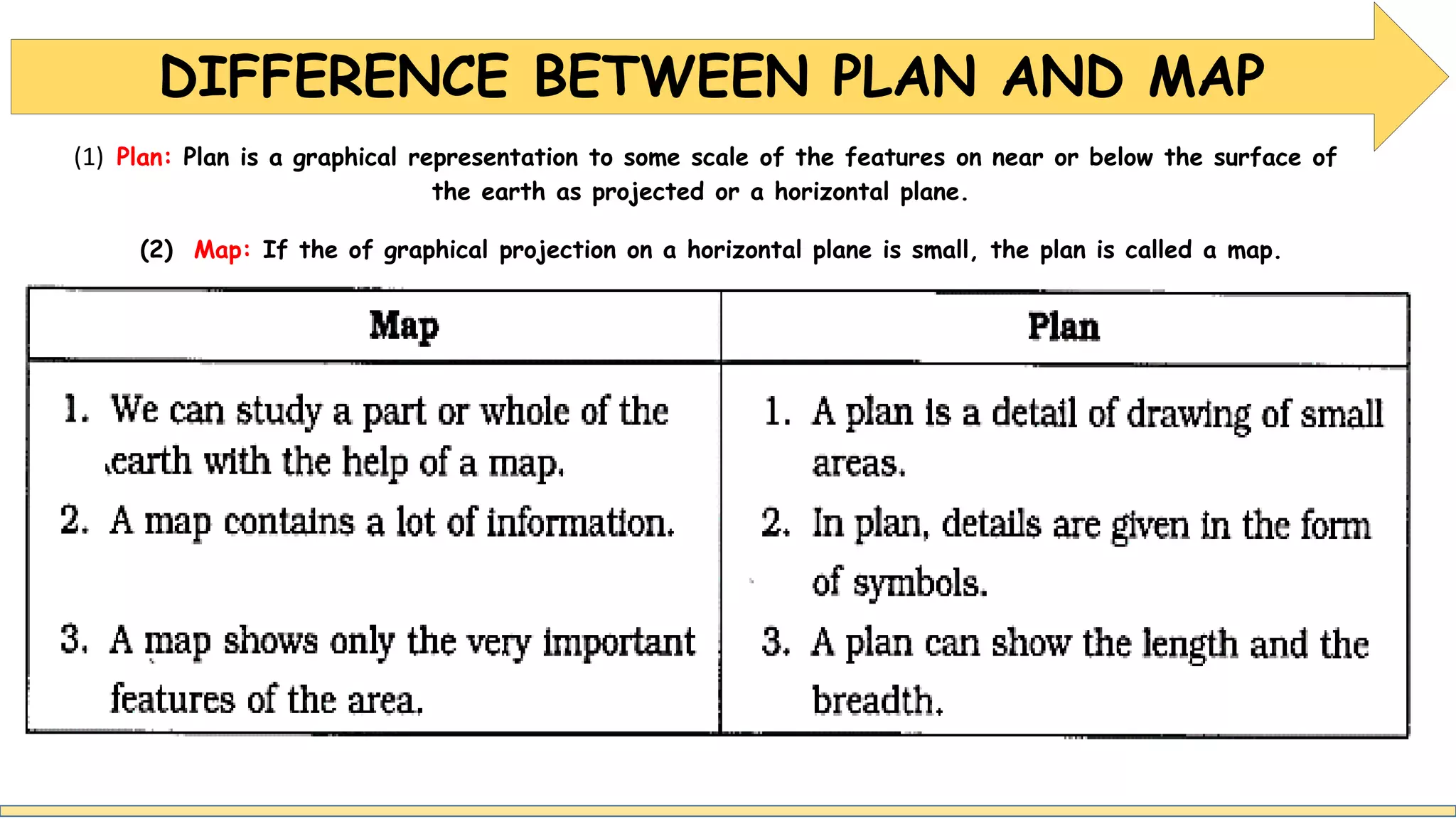 INTRODUCTION TO SURVEYING | PPTX