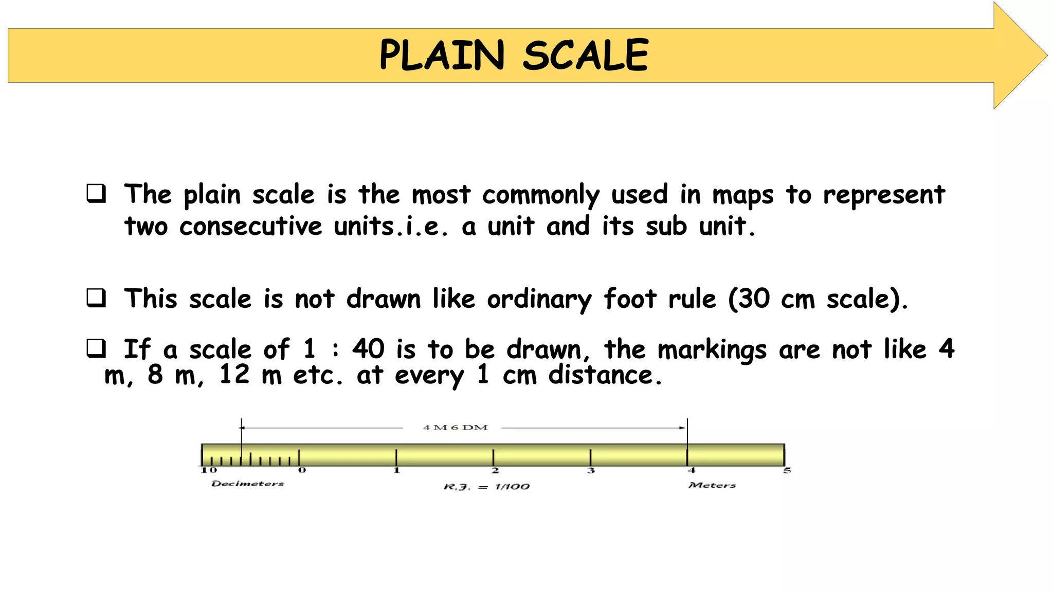 INTRODUCTION TO SURVEYING | PPTX