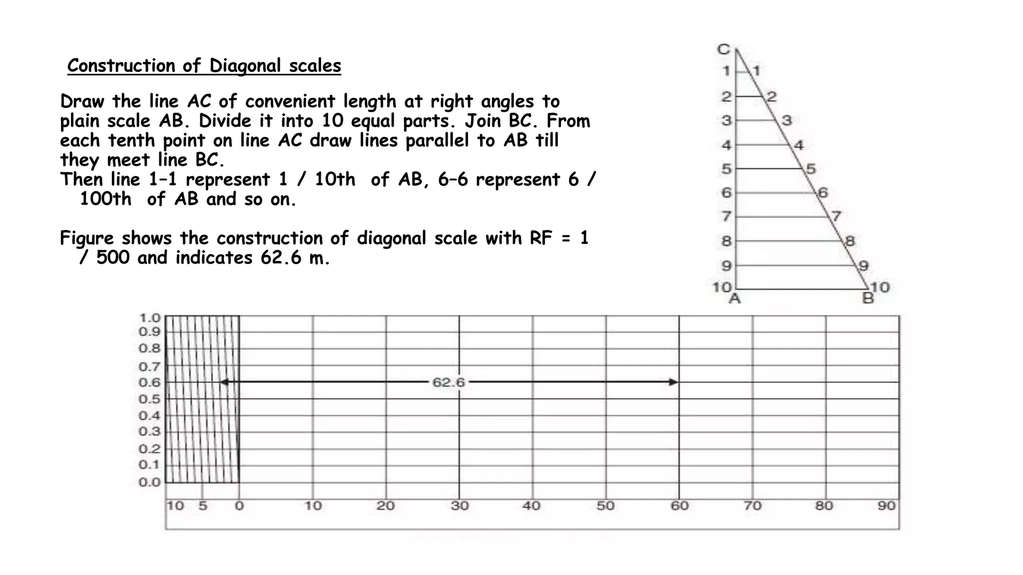 INTRODUCTION TO SURVEYING | PPTX
