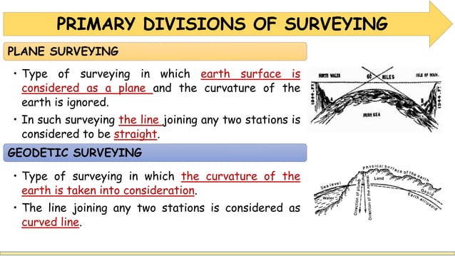 INTRODUCTION TO SURVEYING | PPTX