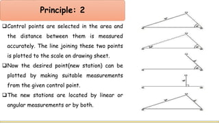 INTRODUCTION TO SURVEYING | PPTX
