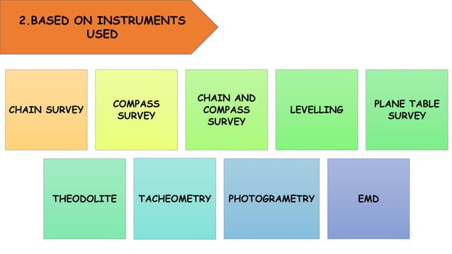 INTRODUCTION TO SURVEYING | PPTX
