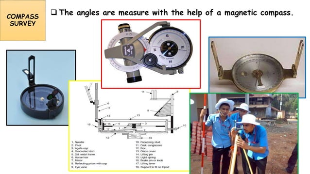 INTRODUCTION TO SURVEYING | PPTX